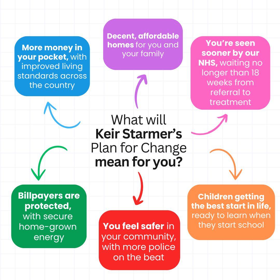 Keir Starmer's Plan for Change - Emma Hardy MP